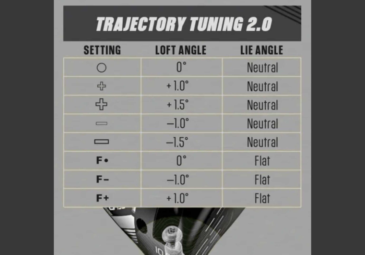 Driver Adjustability Explained: For Better Performance