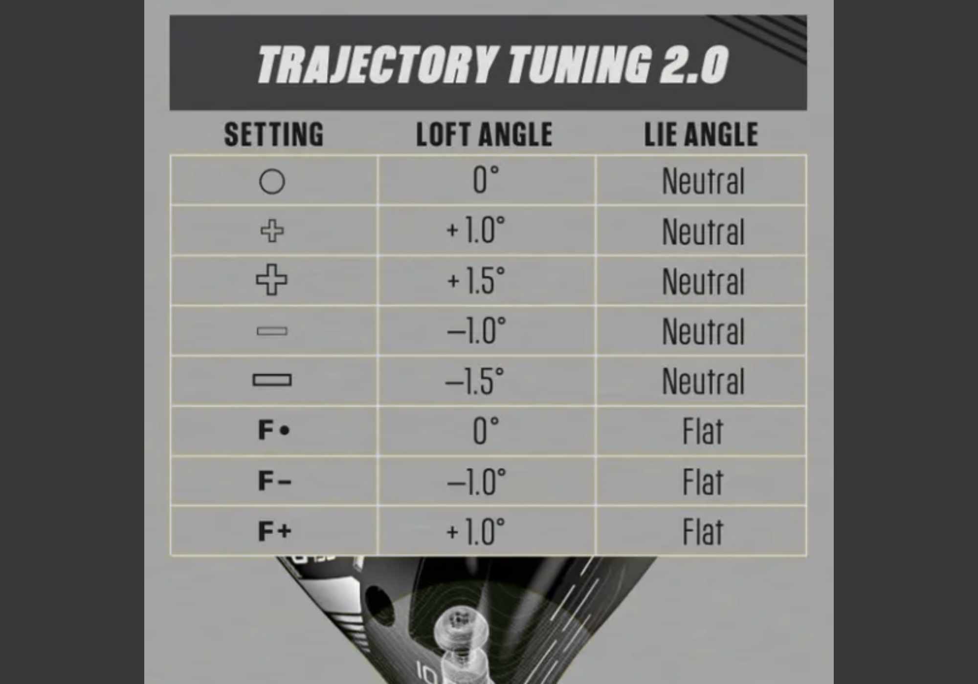 Driver Adjustability Explained: For Better Performance