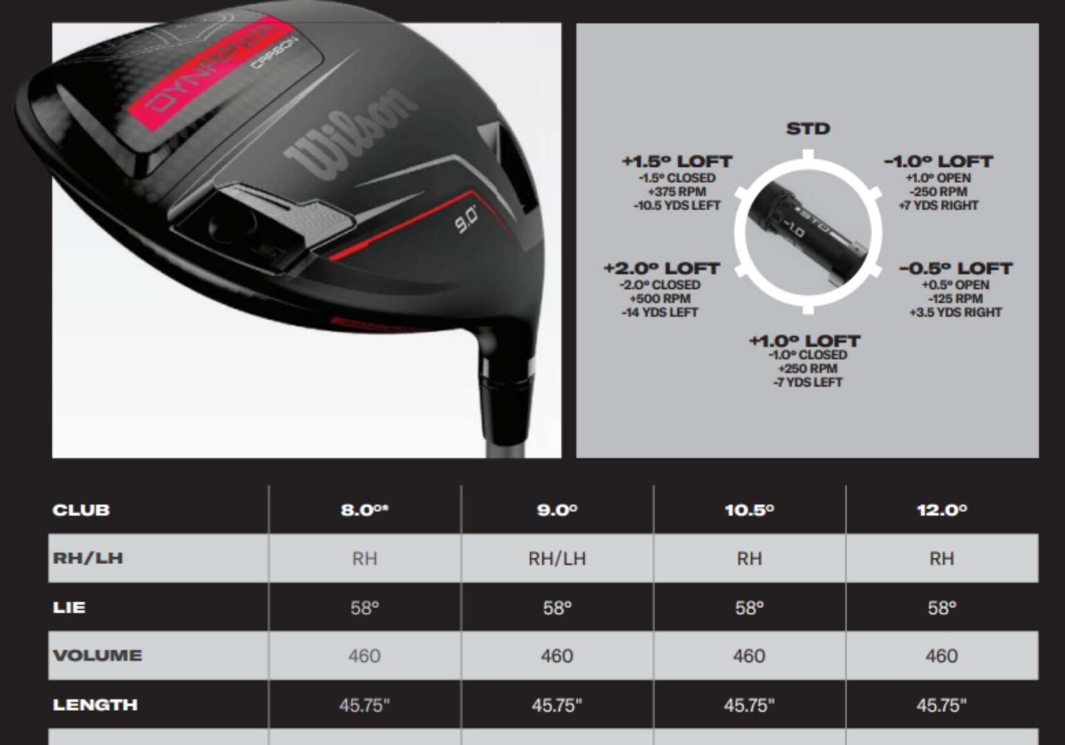 Driver Adjustability Explained: For Better Performance
