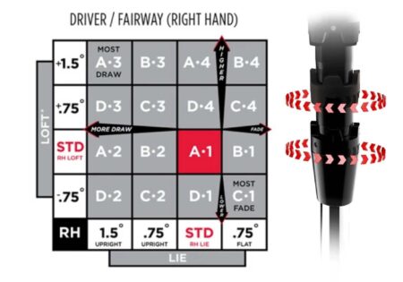 Driver Adjustability Explained: For Better Performance