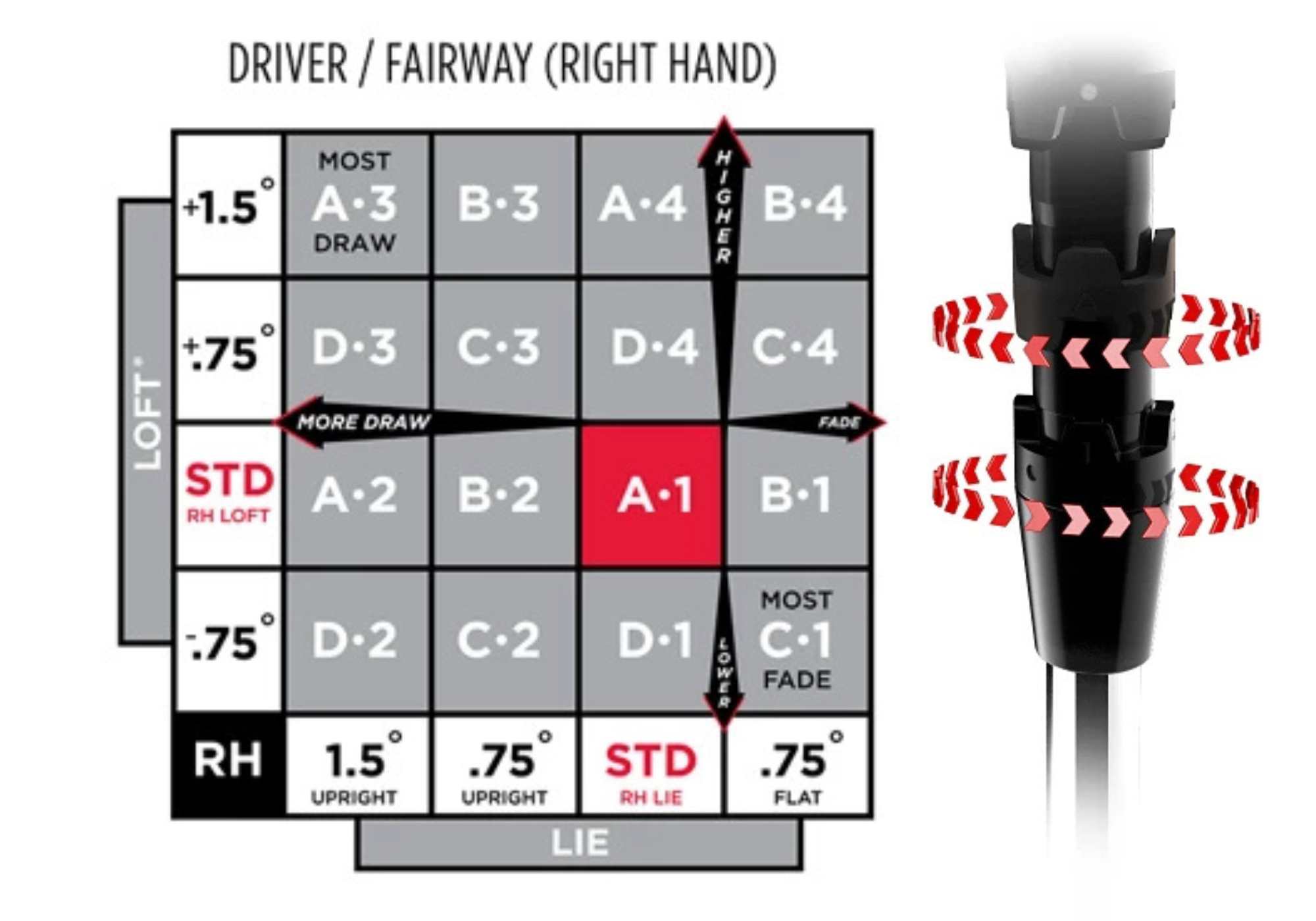 Driver Adjustability Explained: For Better Performance