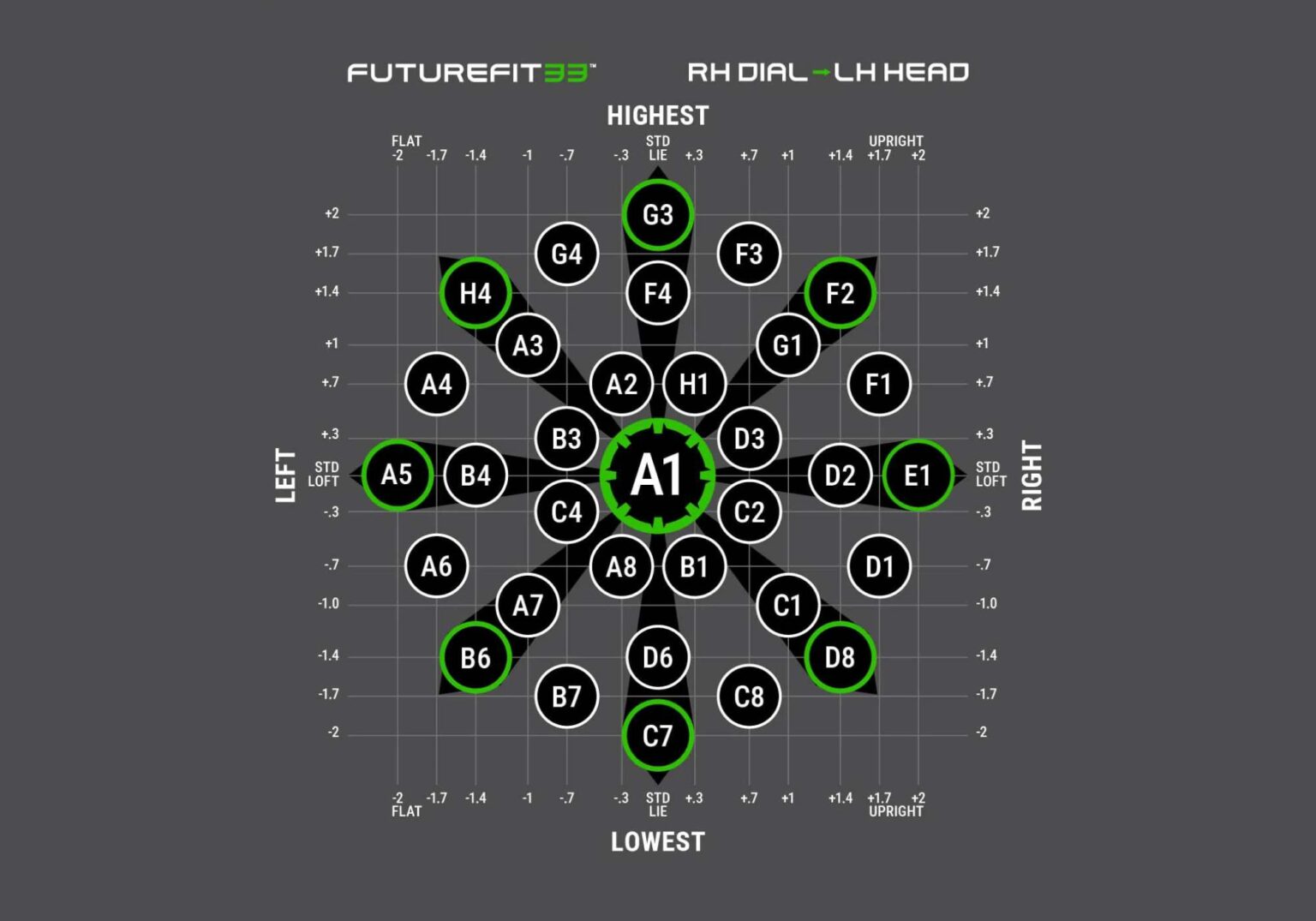 Driver Adjustability Explained: For Better Performance