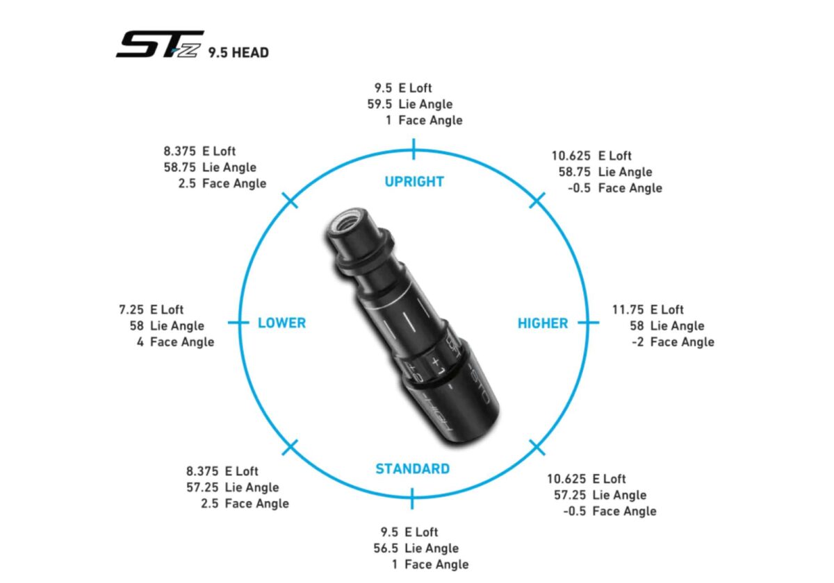 Driver Adjustability Explained: For Better Performance