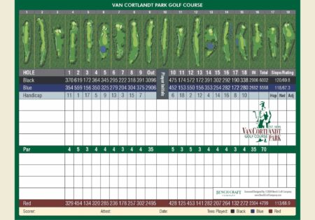 How To Read A Scorecard: A Beginner’s Guide