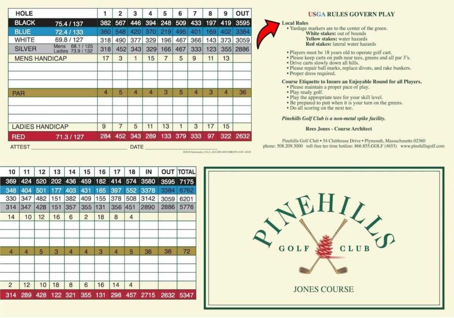 How To Read A Scorecard: A Beginner’s Guide